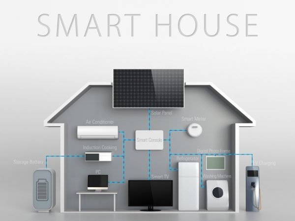 How to Setup Smart Home Systems – Smart Home Direct